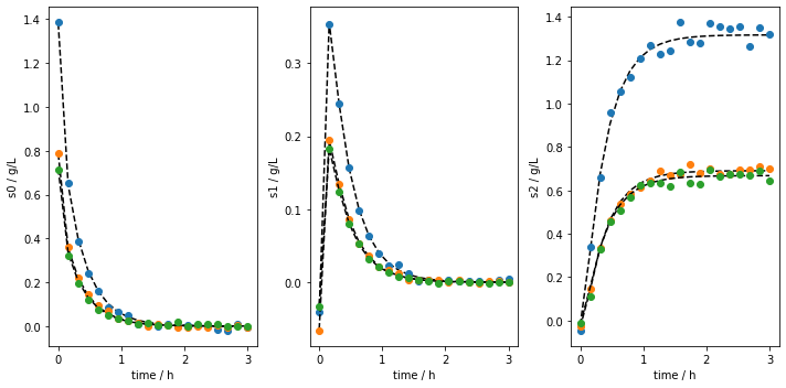 Mimic Observed Data — InSiDa-Py documentation